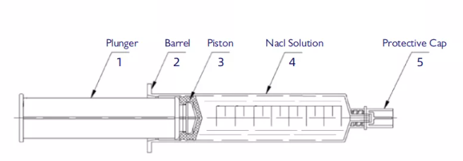 Best 3ml 5ml 10ml Prefilled Flush Syringe Medical Disposable Syringe ...